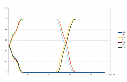 Elphel Development Blog Ddr3 Memory Interface On Xilinx Zynq Soc