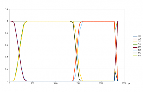 Elphel Development Blog » DDR3 Memory Interface on Xilinx Zynq SOC – Free Software Compatible