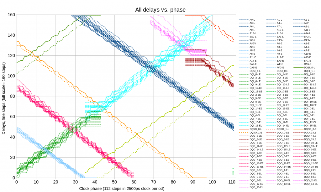 Elphel Development Blog » FPGA to DDR3 memory interface: step-by-step timing calibration and set up