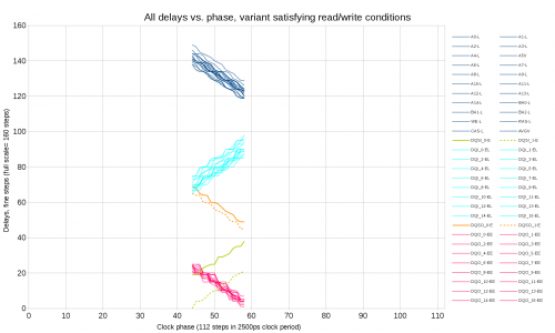 Elphel Development Blog » FPGA to DDR3 memory interface: step-by-step timing calibration and set up