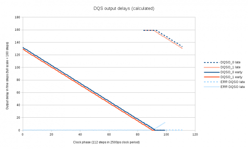 Elphel Development Blog » FPGA to DDR3 memory interface: step-by-step timing calibration and set up