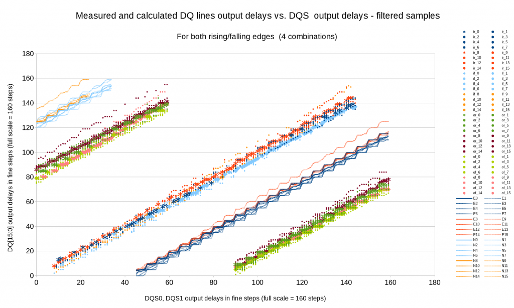 Elphel Development Blog » FPGA to DDR3 memory interface: step-by-step timing calibration and set up