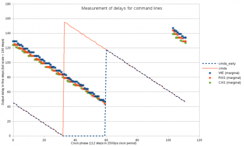 Elphel Development Blog » FPGA to DDR3 memory interface: step-by-step timing calibration and set up