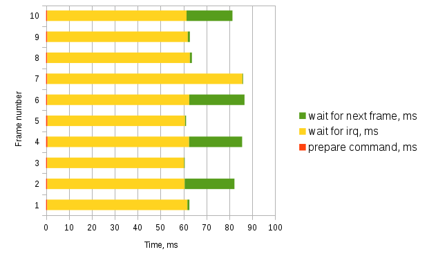 Elphel Development Blog » Reaching 220 MB/s sustained write speed with ...